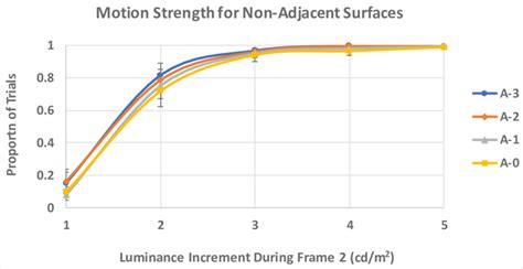 2 Affinity Effects On Motion Strengththe Above Diagram Shows The Download Scientific Diagram