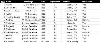 Java Power BI UI Developer Python Developer SQL Developer Hotlist