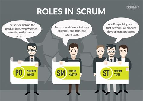 Agile Development For Dummies What Is Agile Why Is It Better Than… By Sindhuja Poorni K S