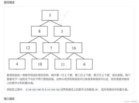 算法笔记 第十章 动态规划 递归写法和递推写法动态规划向前递推 Csdn博客 算法笔记 第十章 动态规划 递归写法和递推写法动态规划向前递推 Csdn博客