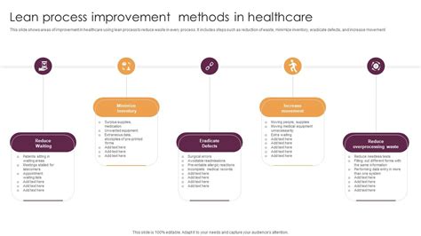 Lean Process Improvement Methods In Healthcare Ppt Presentation