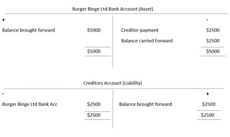 Debits And Credits Cheat Sheet 365 Financial Analyst