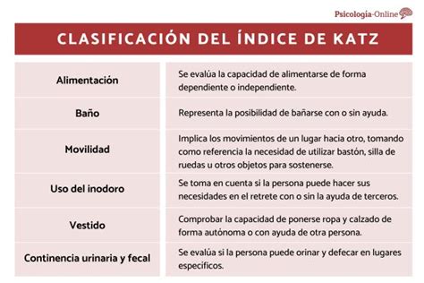 Qu Es El Ndice De Katz C Mo Se Eval A Y Qu Mide