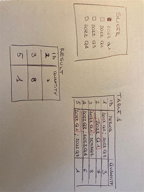 solved slicer filtering through list of values microsoft fabric