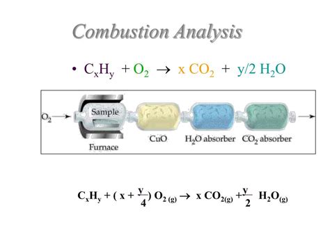 Ppt Molecular Formula Calculations Combustion And Weight Percent