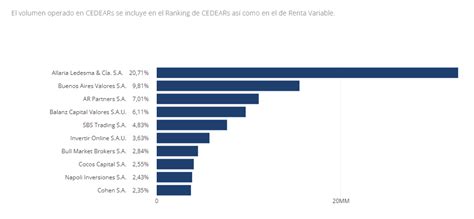 9 Mejores Brokers En Argentina Confiables Ranking Mejor Broker De Bolsa