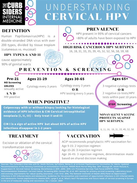 175 Cervical Cancer Screening And Hpv The Curbsiders