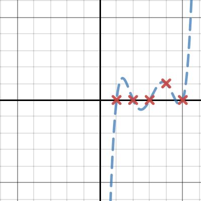 Polynomials Desmos