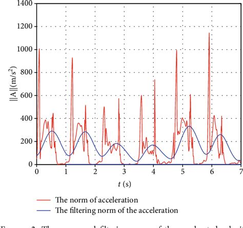 Figure 3 From A Robust Visual Aided Inertial Navigation Algorithm For
