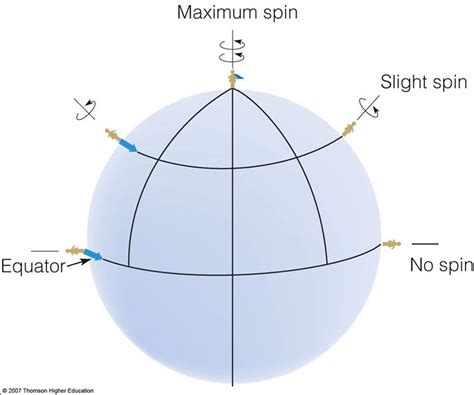 When Does A Displaced Polar Vortex Become A Split Vortex Watts Up