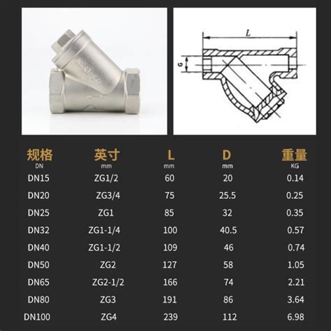 304不锈钢丝口y型过滤器 Gl11w 16p内螺纹过滤器不锈钢过滤器 阿里巴巴