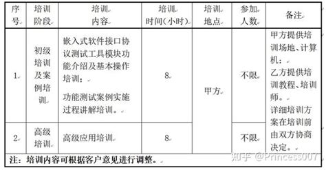 国产自研嵌入式软件半实物仿真测试系统探讨（五） 知乎