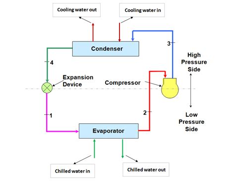 Piping Of A Water Cooled Chiller System