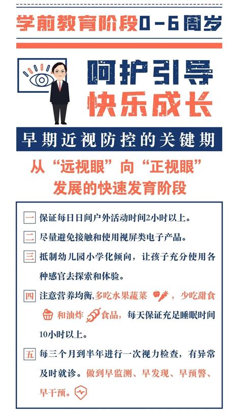 0 18岁各阶段近视防控指引 大安智慧医疗科技（北京）有限公司