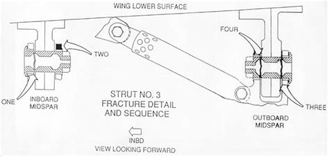 Boeing 747 200f Federal Aviation Administration
