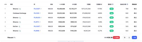 Fil币价格今日行情fil币今日最新价格filecoin币今日价格20230128 世界挖矿网