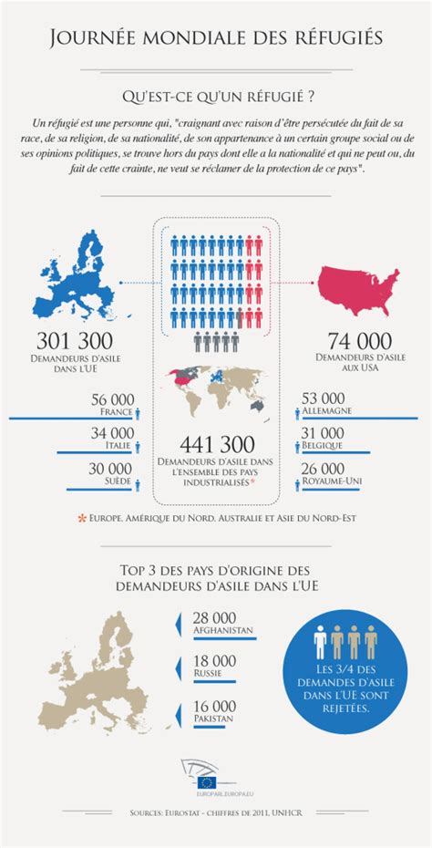 Journée mondiale des réfugiés et vous Actualité Parlement européen