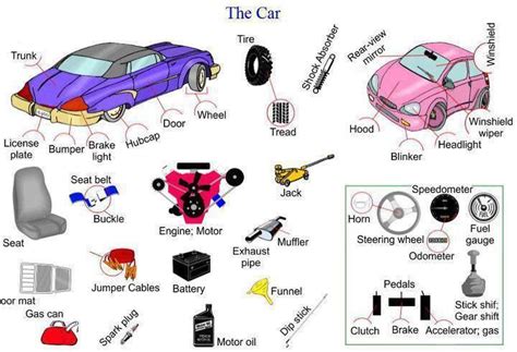 The Car English Vocabulary Learn English Vocabulary English Idioms