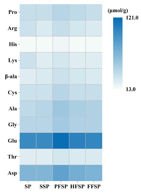 Fermentation Free Full Text Solid State Fermentation Of Soybean
