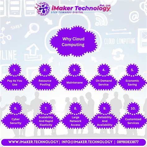 Cloudcomputing Techsolutions Digitaltransformation Cloudservices Innovation Datasecurity