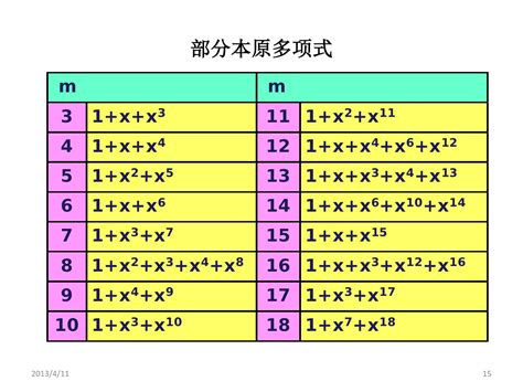 Bch码简介