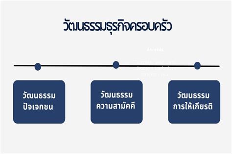 Article Famz Business