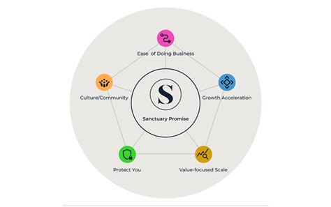 Preparing For Transformative Evolution In Wealth Management Advisorhub