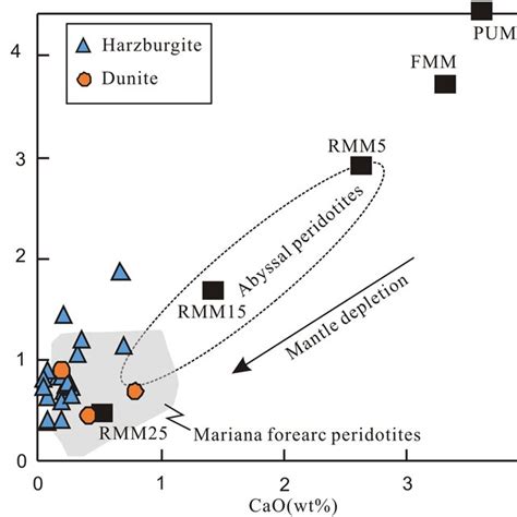Binary Diagram Of Al 2 O 3 Vs Cao Of The Fuchuan Mantle Peridotites