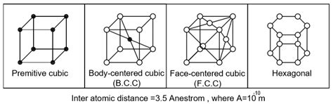 3 Some Possible Unit Cells Download Scientific Diagram