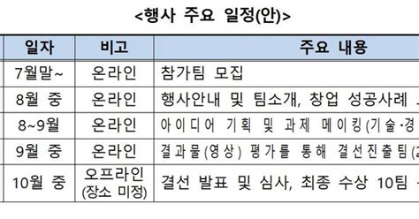 게시판 Ict 대학원생에 창업 기회ict 챌린지 2021 개최