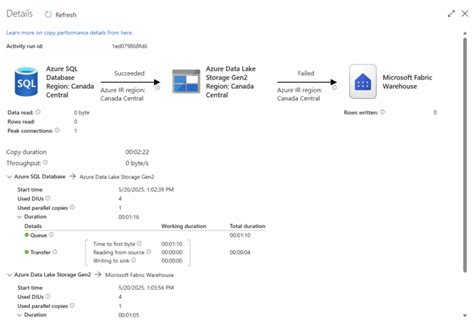 Issues With Data Factory Pipelines Using Copy Data To Query Azure Sql Database Stage On Adls