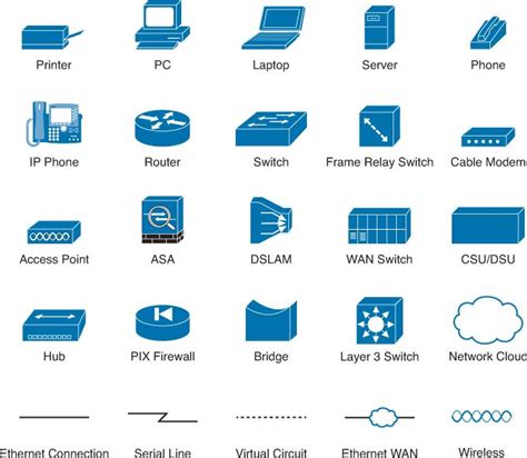 Cisco Ccent Ccna Icnd1 100 101 Official Cert Guide Artofit