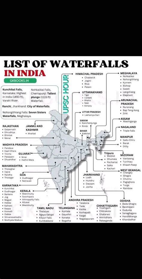 Renjith V R Csa® On Linkedin Waterfalls India