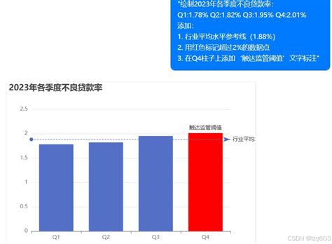 Aigc图表工具「图表狐」技术深剖：如何用纯文本指令实现科研级可视化配置？