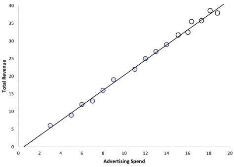 interpolation vs extrapolation what s the difference