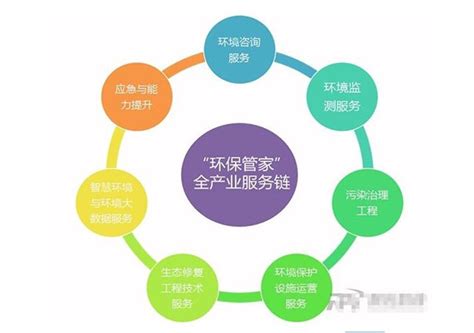 无锡环评检测 环评代办公司 无锡科泓环保15年专业环评公司