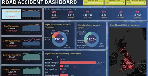 Ashishdeeep Kaur On Linkedin Datavisualization Tableau Roadsafety
