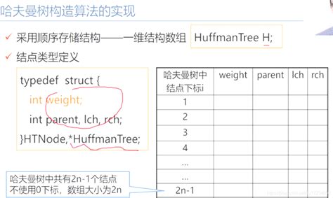 数据结构与算法基础——重要知识点截图【青岛大学 王卓版】 雨花石流星雨的博客 csdn博客 王卓数据结构