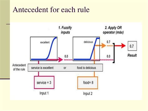 Ppt Fuzzy Inference Expert System Powerpoint Presentation Free