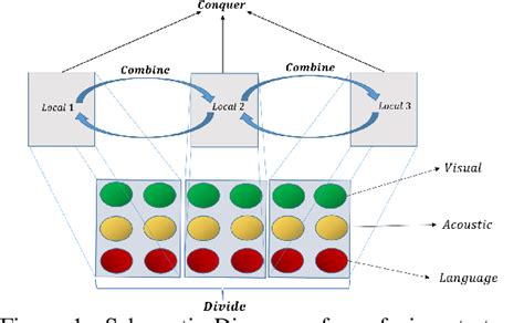 Figure 2 From Divide Conquer And Combine Hierarchical Feature Fusion