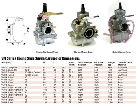 Mikuni Kogyo Carburetor Diagram