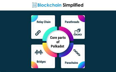 Connecting The Blockchain Dots With Polkadot Blockchain Simplified