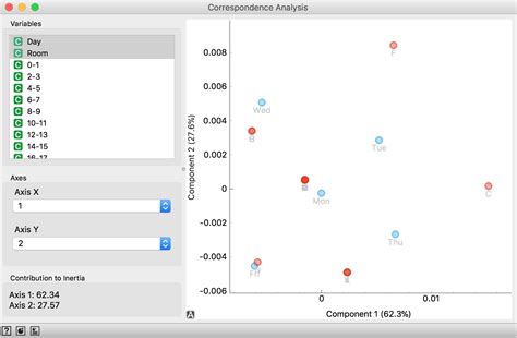 Correspondence Analysis Improve Data Point Inspection · Issue 2898