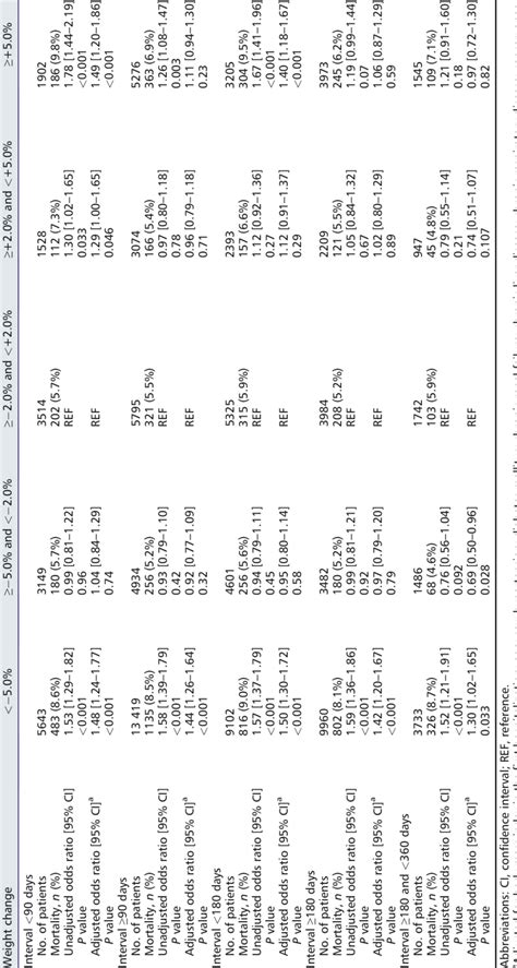 Odds Ratios Of In Hospital Mortality In Subgroup Analyses By The
