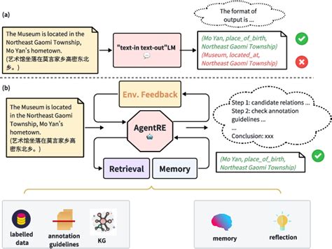 Figure 1 From Agentre An Agent Based Framework For Navigating Complex