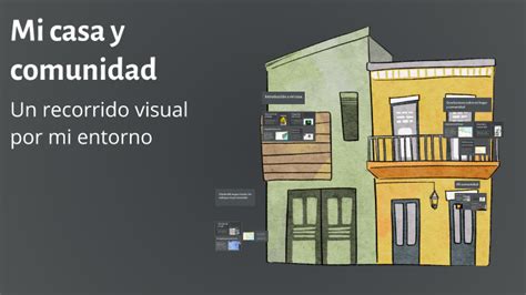 Mi Casa Y Comunidad By Sofía Ramos Conda On Prezi