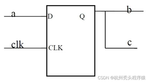 Fpga Verilog 阻塞赋值和非阻塞赋值fpga阻塞赋值和非阻塞赋值区别 Csdn博客