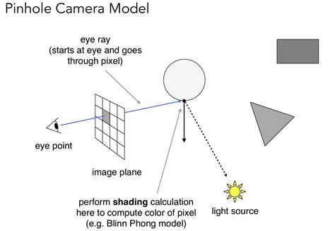 Raytracing光线追踪 Geeteng