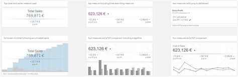 Github Djaskowiakadvanced Kpi Advanced Kpi Is About Creating A