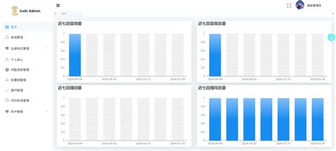 基于springbootvue的律师咨询与推荐系统的设计与实现汪海鹏 律师推荐系统的设计与实现 Csdn博客